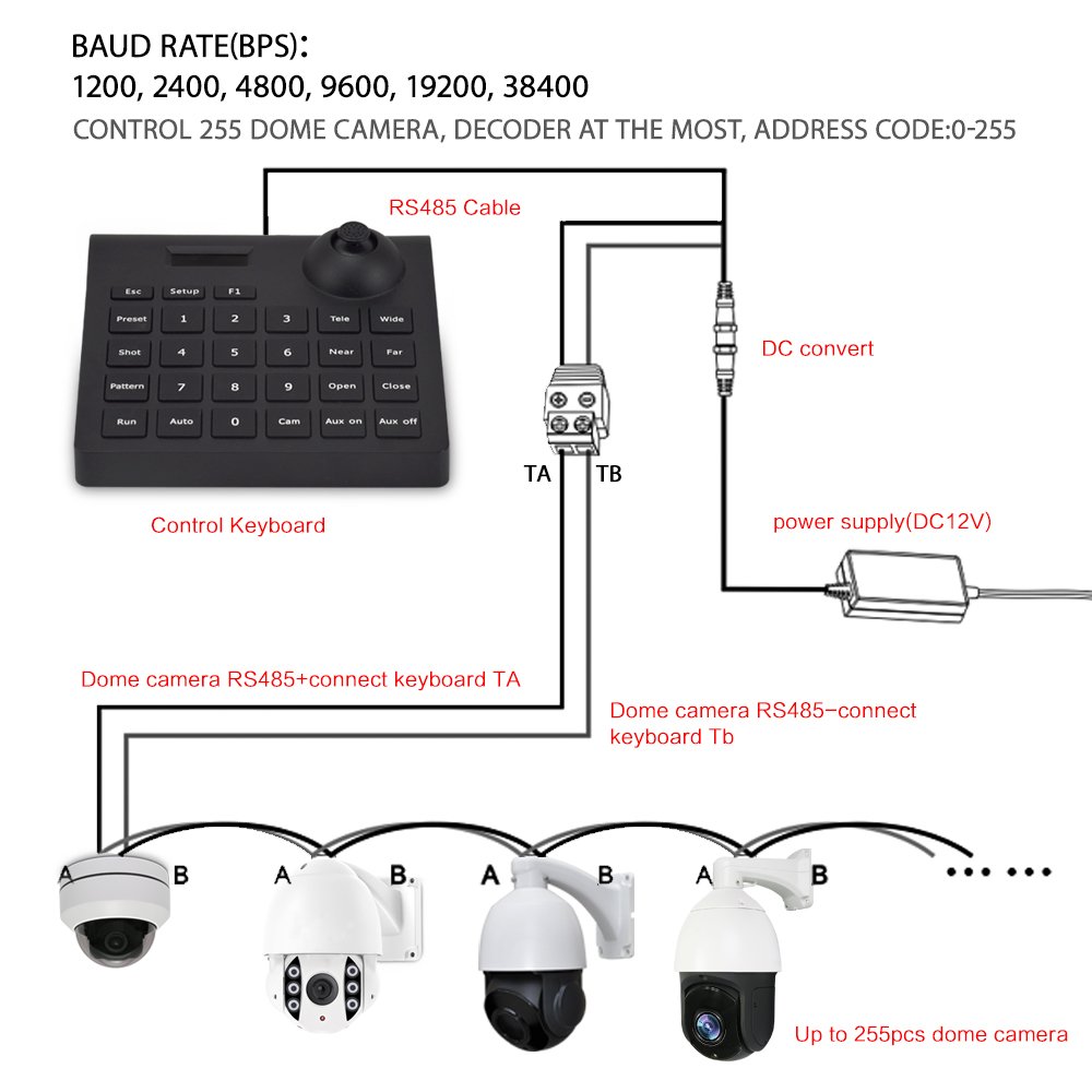 PTZ Keyboard,LEFTEK Analog Camera RS485 Controller Mini PTZ Jorystick with LCD Screen Display Menu