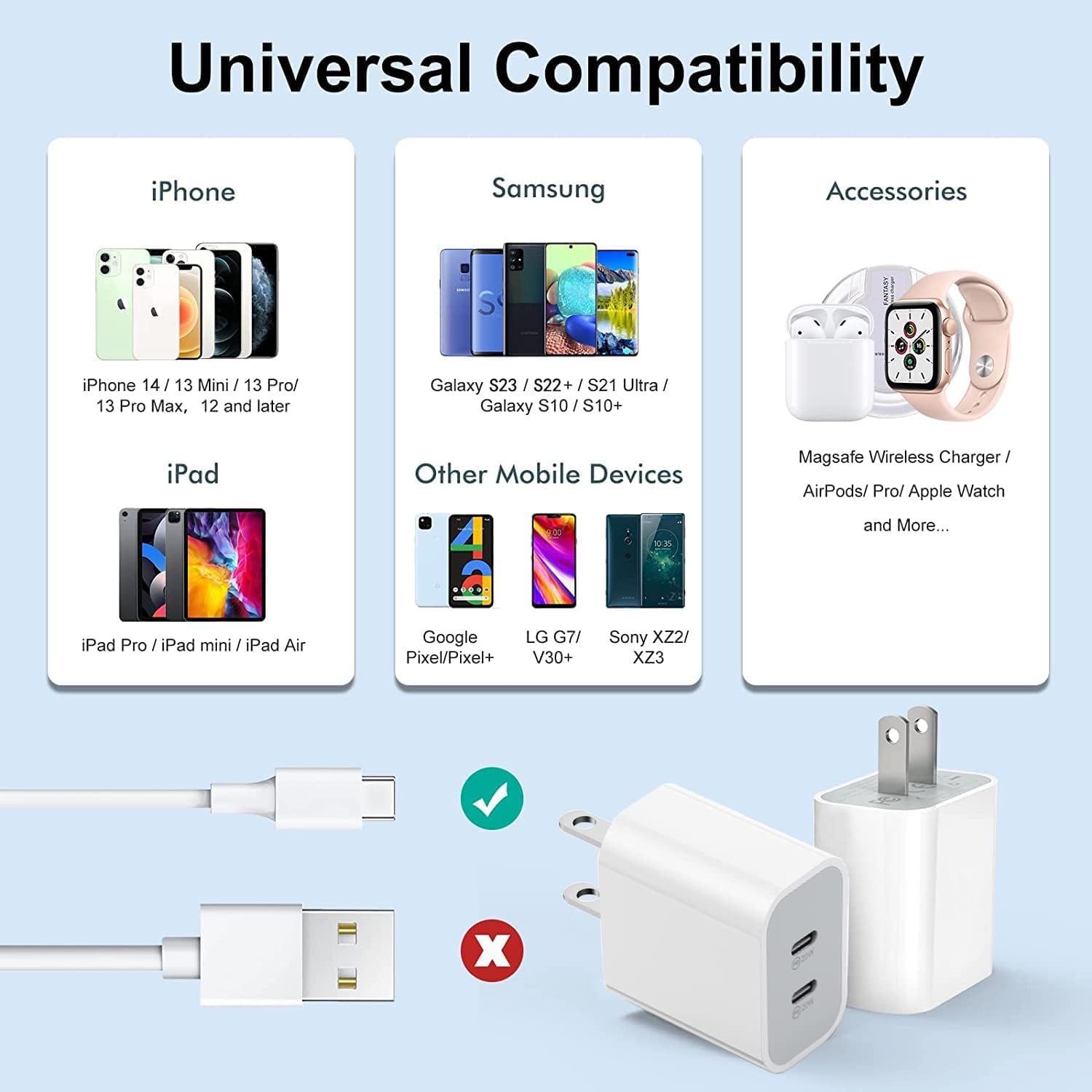 2 Pack 20W Dual USB C Fast Charger Block Power Adapter Type C Wall Charging Compatible with iPhone 15/14/13/12/11/X/XS Pro Max Samsung S23/S21/S20 Android Phone