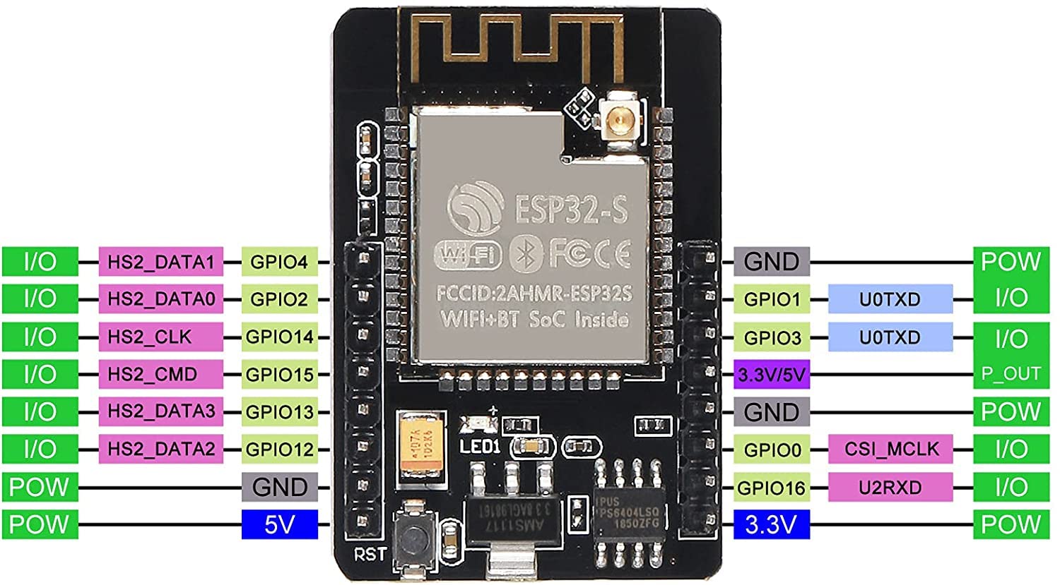 5 Pack ESP32-CAM Development Board, WiFi Bluetooth Module Development Board with OV2640 Camera Module for Arduino EU030 (5PCS)