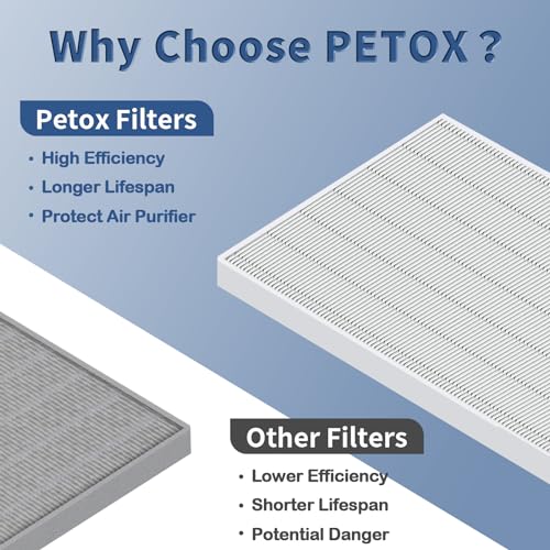 4 Pack 116130 True HEPA Replacement Filter H for Winix 5500-2, 5300-2, C535, 5300, 6300, 6300-2, P300, AM80, AM90, C909 and 9800 Air Purifier by PETOX
