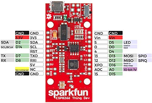 SparkFun ESP8266 Thing - Dev Board - WiFi-enabled microcontroller compatible with Arduino for Internet of Things WiFi Development On-board FTDI USB-to-Serial converter PCB trace antenna U.FL connector