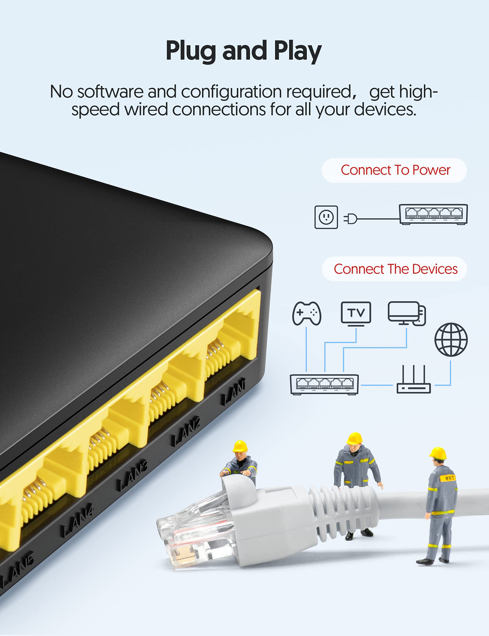 5-Port Gigabit Ethernet Switch, Unmanaged Ethernet Splitter for Office/Home/Dormitory,Home Network Hub, Unshielded Network Switch, Fanless Quiet, Plug and Play, Plastic Case