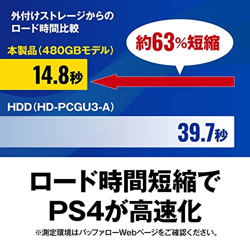 バッファロー Buffalo SSD-PG1.9U3-B/NL USB 3.1 Gen1 Portable SSD, 1.9TB, Made in Japan, PS5/PS4 (Manufacturer Operation Confirmed), Impact Resistant, Connector Protection Mechanism