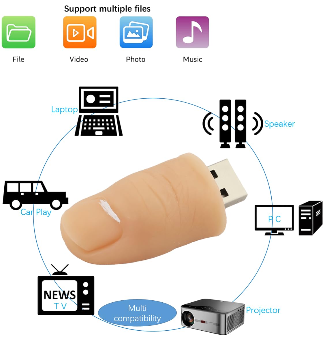 EcooDisk 128GB USB 3.0 Flash Drive Finger Shaped Memory Stick High Speed Data Storage