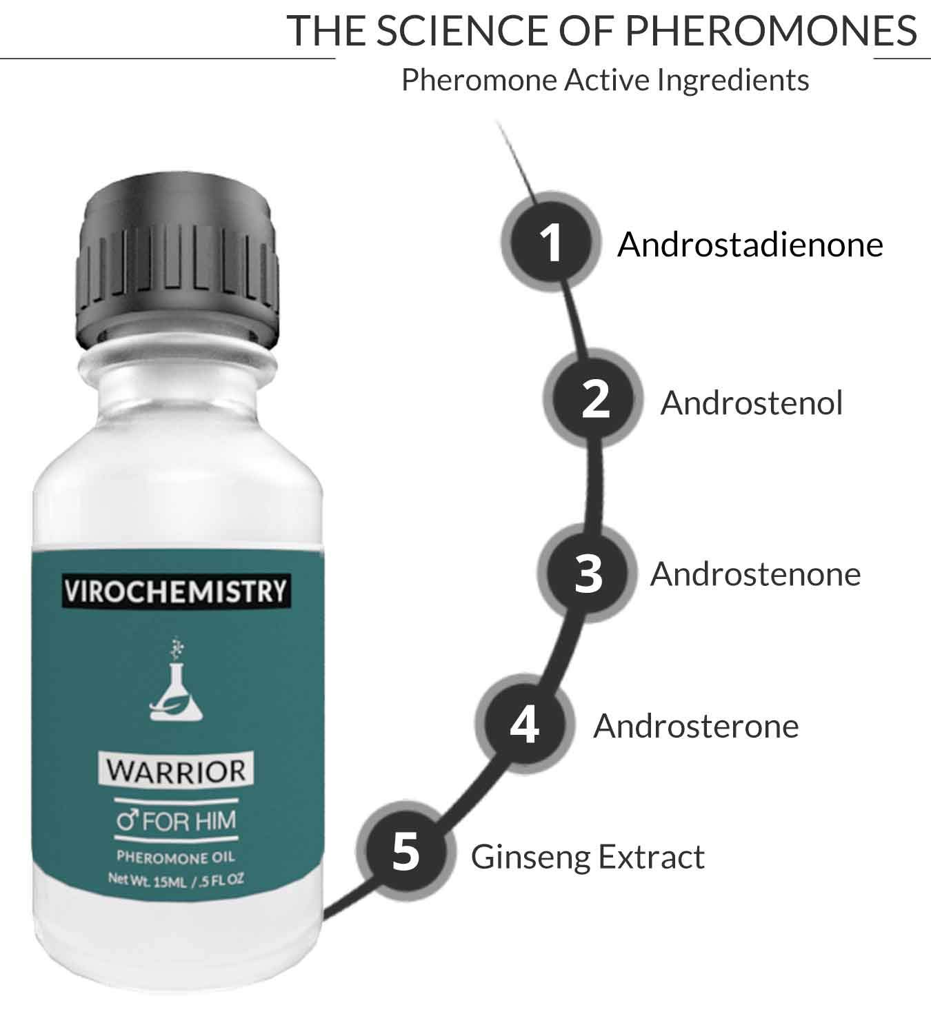 VIROCHEMISTRY Pheromones For Men Pheromone Cologne Oil (WARRIOR) - Bold, Extra Strength Human Pheromones Formula – 15mL Concentrate [Human Grade Pheromones to Attract Women]