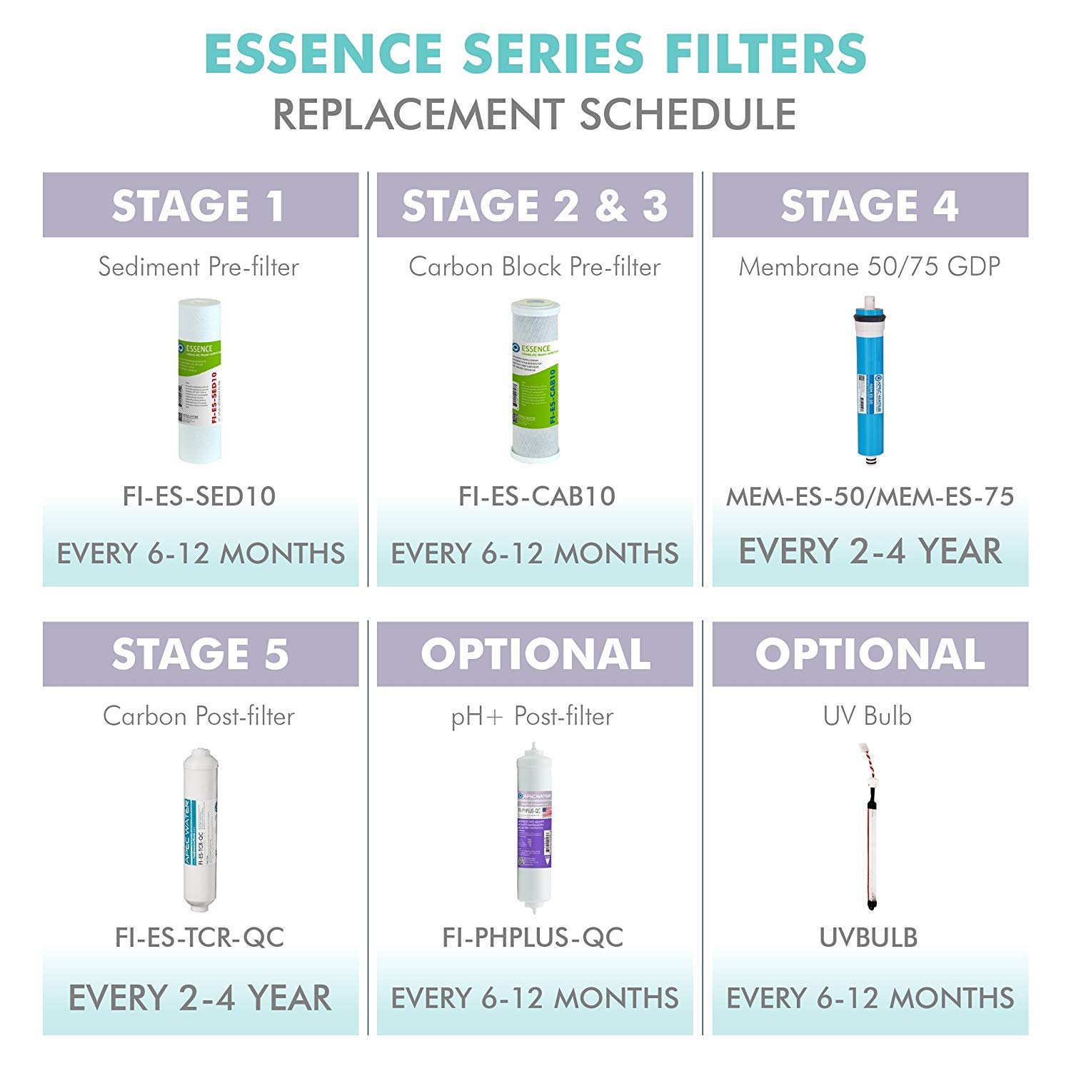 APEC Water Systems FI-ES-SED10-A APEC 5 Micron 10β x 2.5β Sediment Water Filter for Reverse Osmosis System, White