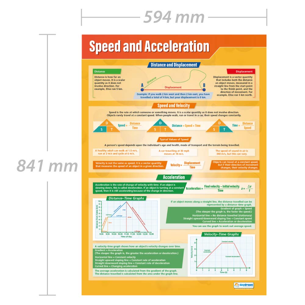 Daydream Education Speed and Acceleration Science Poster - Gloss Paper - Large Format 33” x 23.5” - Computer Science classroom Decoration - Bulletin Banner Charts