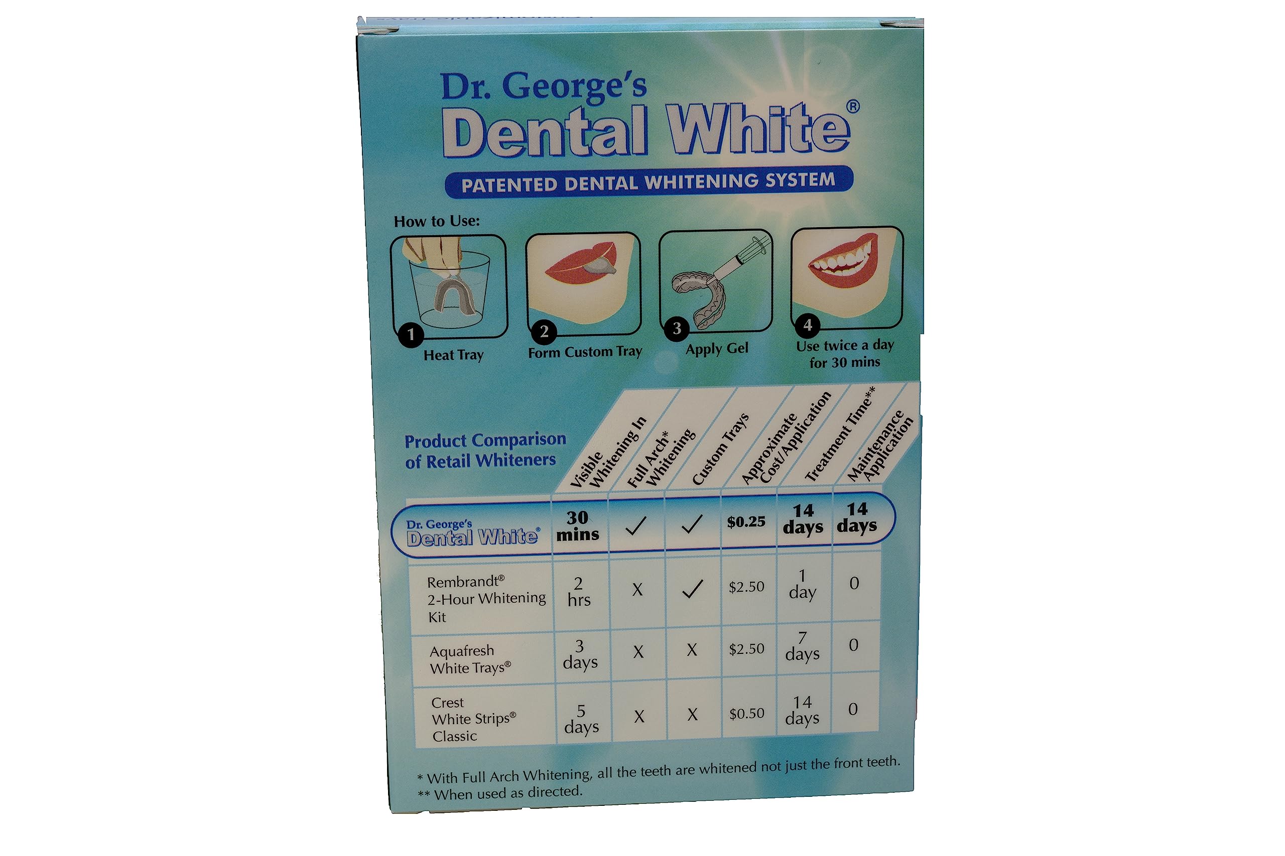 Dr. George's Dental White Kit