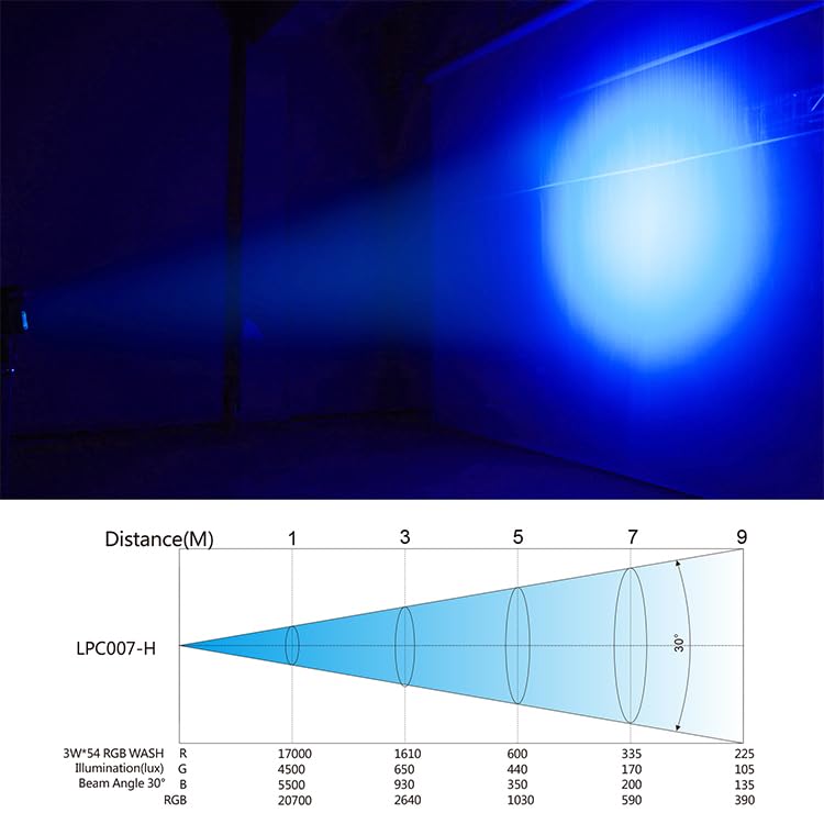 Betopper Strobe Light - Stage Lights Par Lights 54x3W RGB 3-in-1 dj Lights for Parties Professional Disco Backdrop Birthday Dancing Lights for Wedding Bar Yard Room