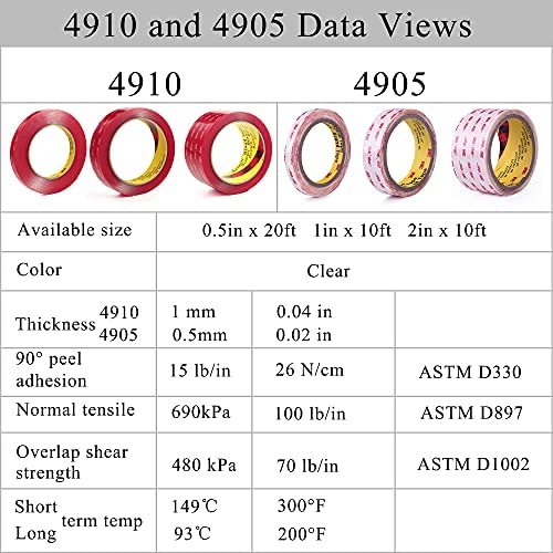 3M Double Sided Mounting Tape 2in x 10ft 4905 Clear Acrylic Heavy Duty Strong Adhesive Waterproof Foam Tape Transparent 0.5mm Thickness for Car Decor Home Decor and Office Décor(4905C)