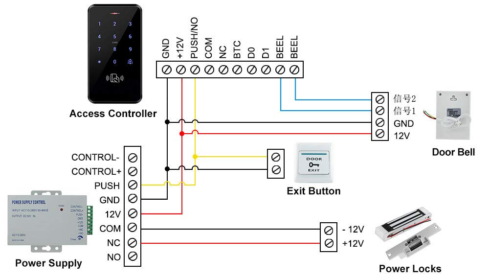 LEXI 3000 Users Complete Set Waterproof Touch Panel RFID Keypad 125KHz Access Controller with Upgraded Electric Magnetic Lock and Power Supply, Complete Set for Door Entry Access Control