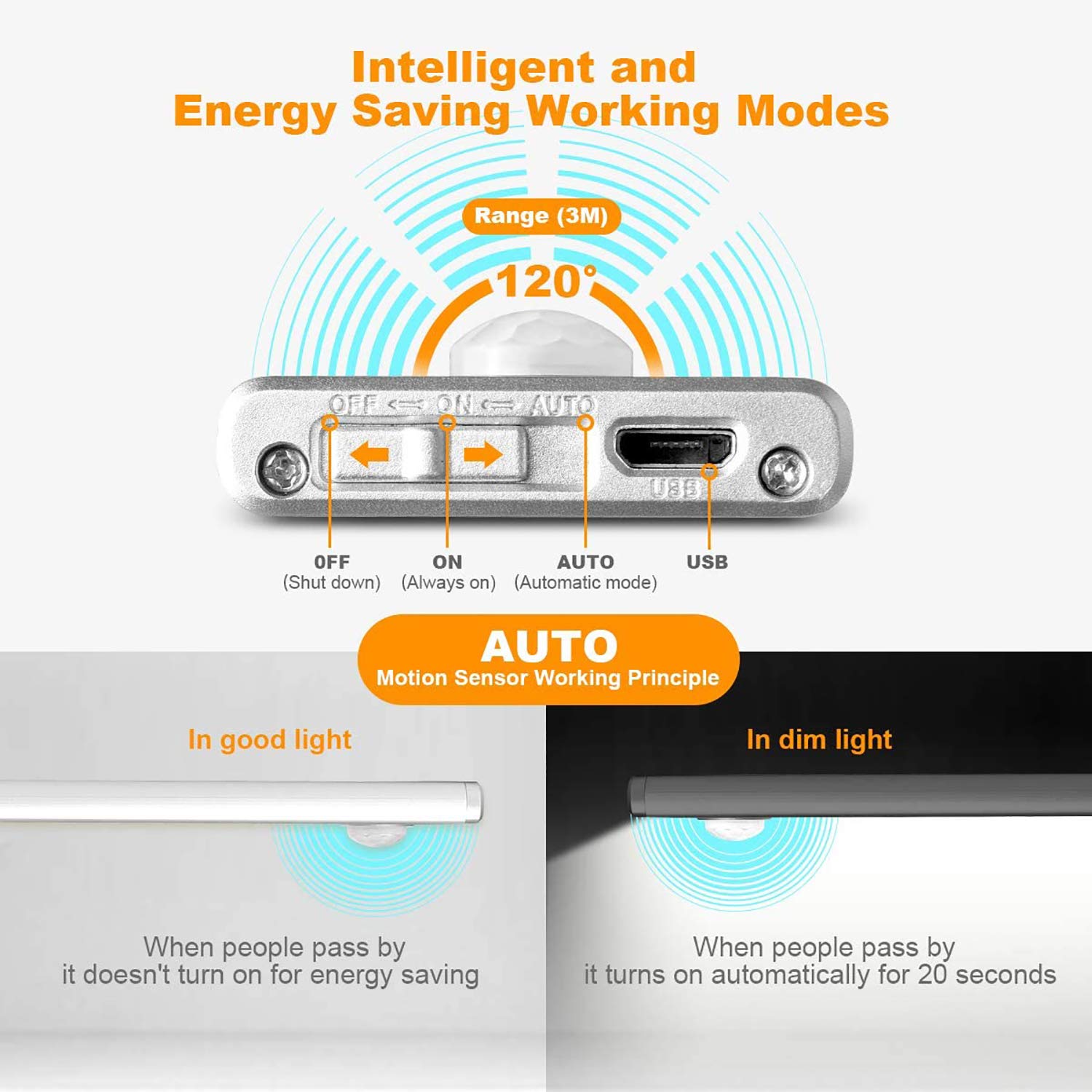 70-LED Under Cabinet Lights, 16 Inch Motion Sensor Under Counter Light with 1500 Mah Rechargeable Battery, Under Cabinet Lighting for Kitchen Wardrobe Hallway Stairs Camping