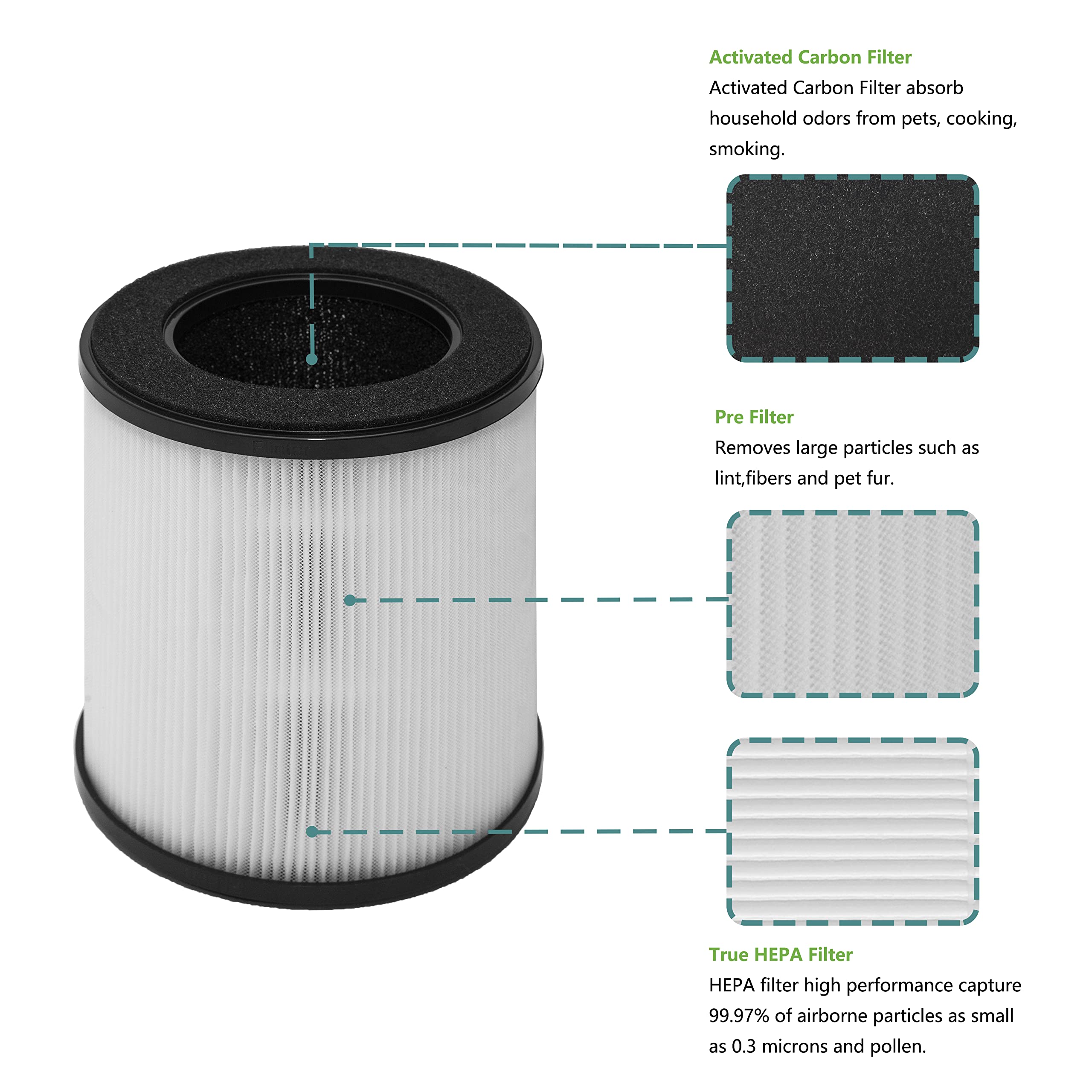 Basum B-D02L Replacement Filter, Compatible with MOOKA and KOIOS B-D02L Air Purifier, 3-in 1 H13 True HEPA Filter, 2 Pack, 2 Count (Pack of 1)