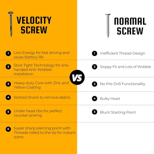 Velocity Interior 1 1/2 Inch Wood Screws DIY Pack (Size #6, 200 Pcs) – Zinc and Yellow Coating, Stick-Tight Technology, Screw for Wood Working with PSD ACR Driver Bit