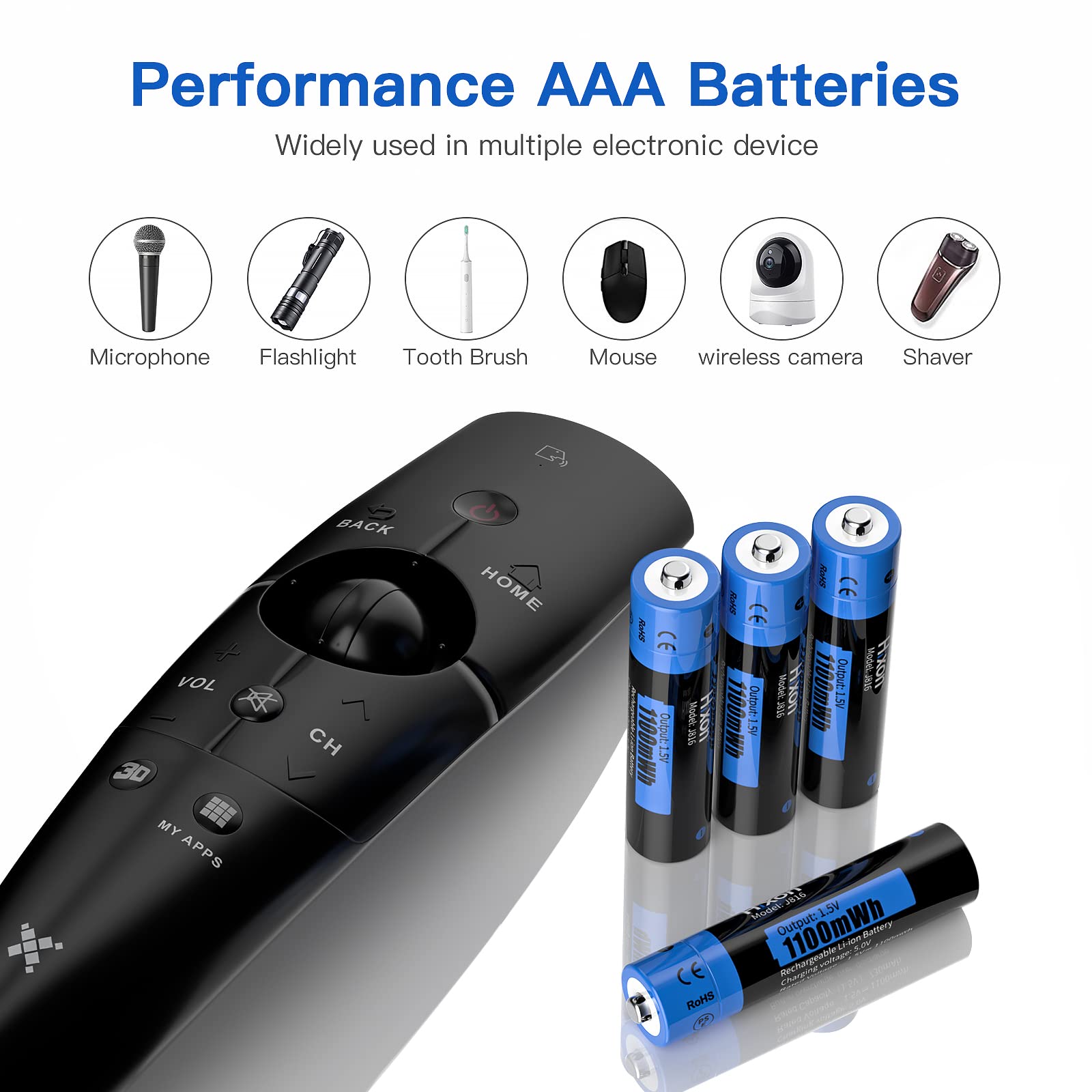 Hixon 1.5V AAA Rechargeable Lithium Batteries,4-Pack 1100mWh Pre-Charged Triple AAA Li-ion Battery & 1H Ultra Fast Charger for Home and Office Device,1600 Cycles,Constant Output.