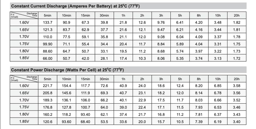 Pride Victory Replacement Battery Set of 2 x 12V 35AH