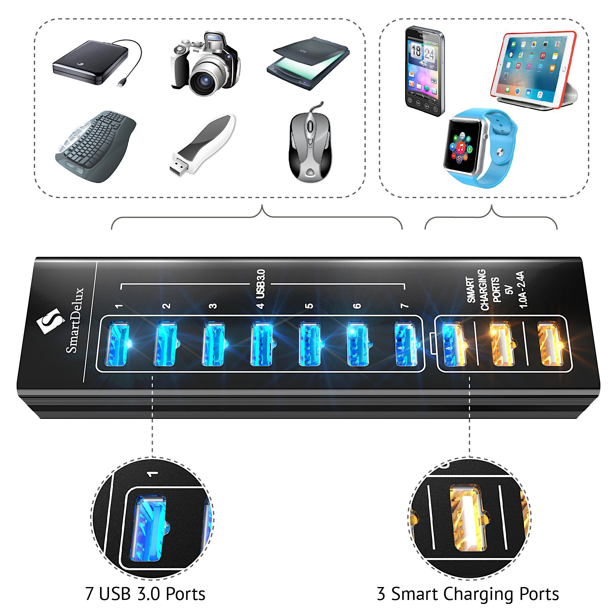 SmartDelux Powered USB Hub - USB 3.0 Ports Hub with 3 Smart Charging Ports, Power Adapter, Long Cord, LEDs (10-Port USB Hub)