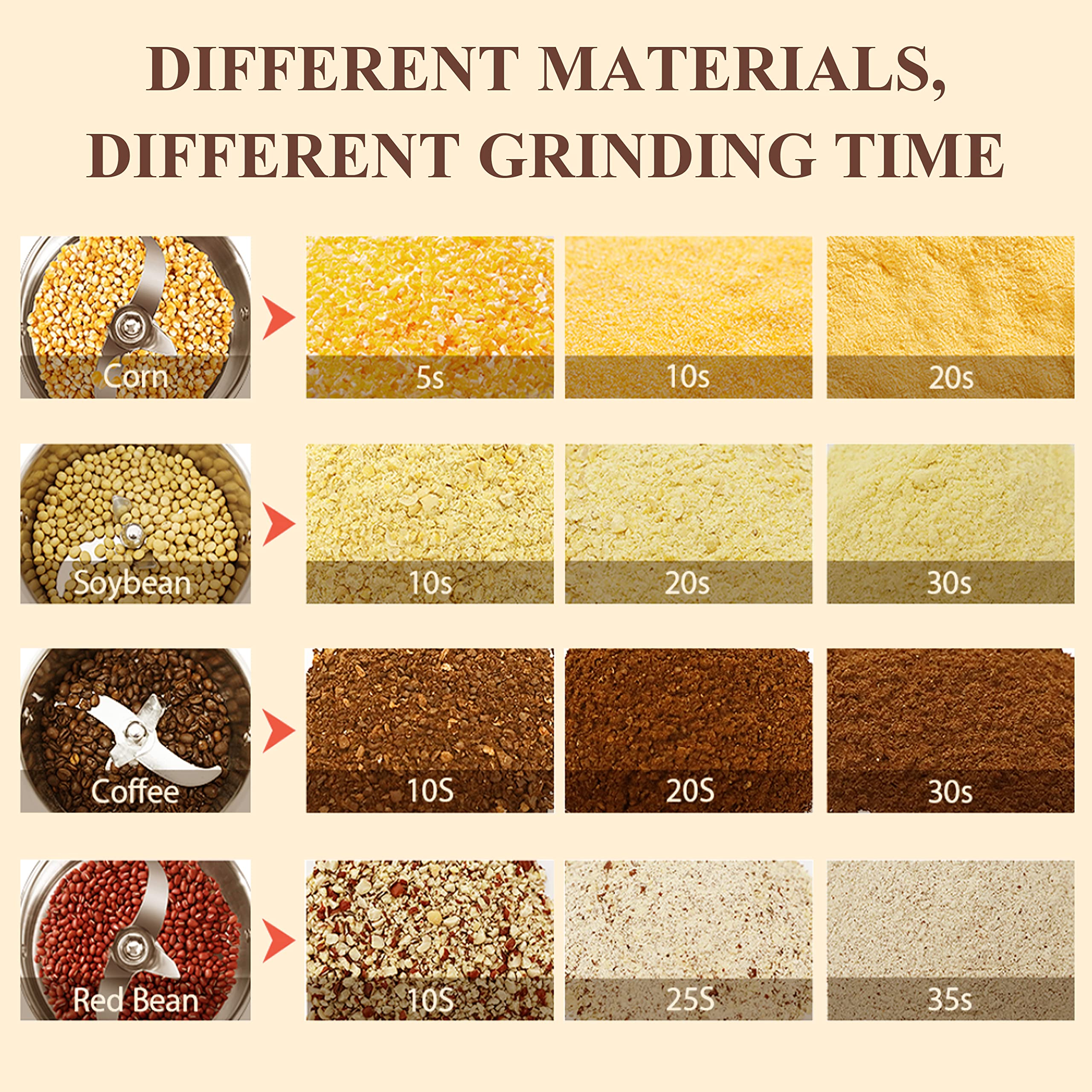 750g Electric Grain Dry Grinder Commercial Swing Type Dry Mill Machine, Stainless Steel 2600W High Speed Pulverizer for Coffee Spice Grindā¦