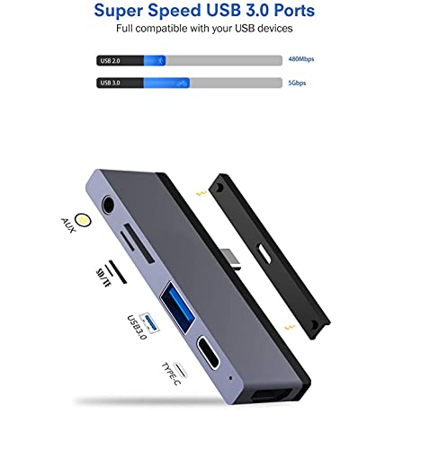 6 in 1 Dongle USB C Hub Adapter with 4K HDMI, USB 3.0 Ports, SD Card Readers, 3.5mm Audio Port for Laptops (Gray)
