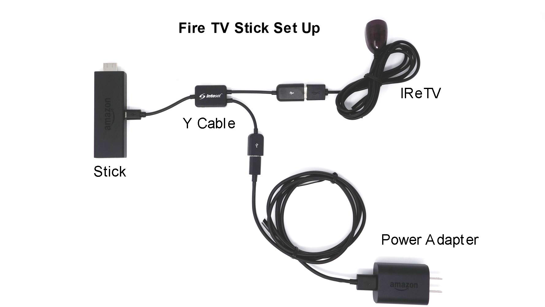 Inteset USB 2.0 & Micro USB OTG Y Cable for Controlling The F-TV Stick, Pendent, or Cube, Supports Wireless Keyboards and The IReTV for Universal Remote Control. (IReTV not Included)