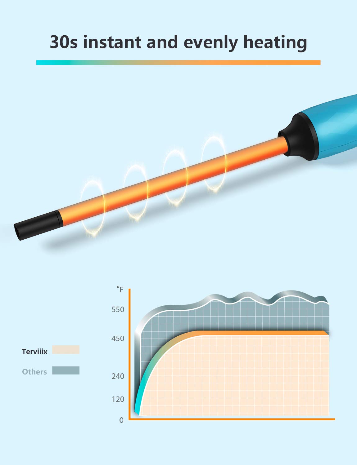 Terviiix Small Barrel Curling Iron Wand, 3/8 Inch Thin Curling Wand Iron for Short & Long Hair, Argan Oil and Keratin Infused Ceramic Tiny Curler with Digital Adjustable Temperature & Auto-Off, 9mm