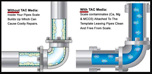 Anti- Scale Water Filter Cartridge Compatible with Big Blue Whole House Systems and Tankless Water Heaters | 4.5" x 20" | TAC Technology
