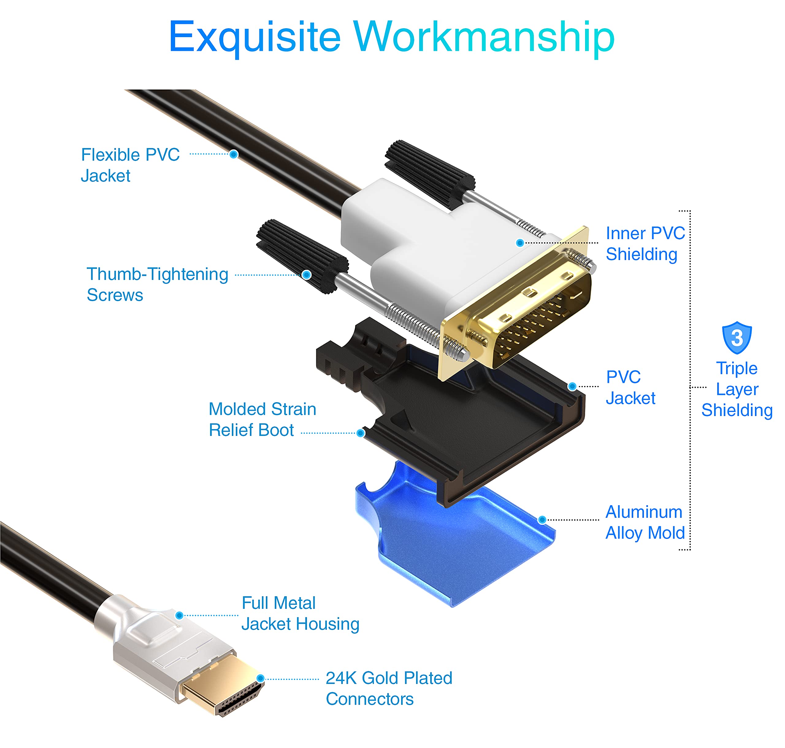 BlueRigger HDMI to DVI Cable (6FT, High-Speed, Bi-Directional Adapter Male to Male, DVI-D 24+1, 1080p, Aluminum Shell) - Compatible with Raspberry Pi, Roku, Xbox One, PS5/PS4/PS3, Graphics Card