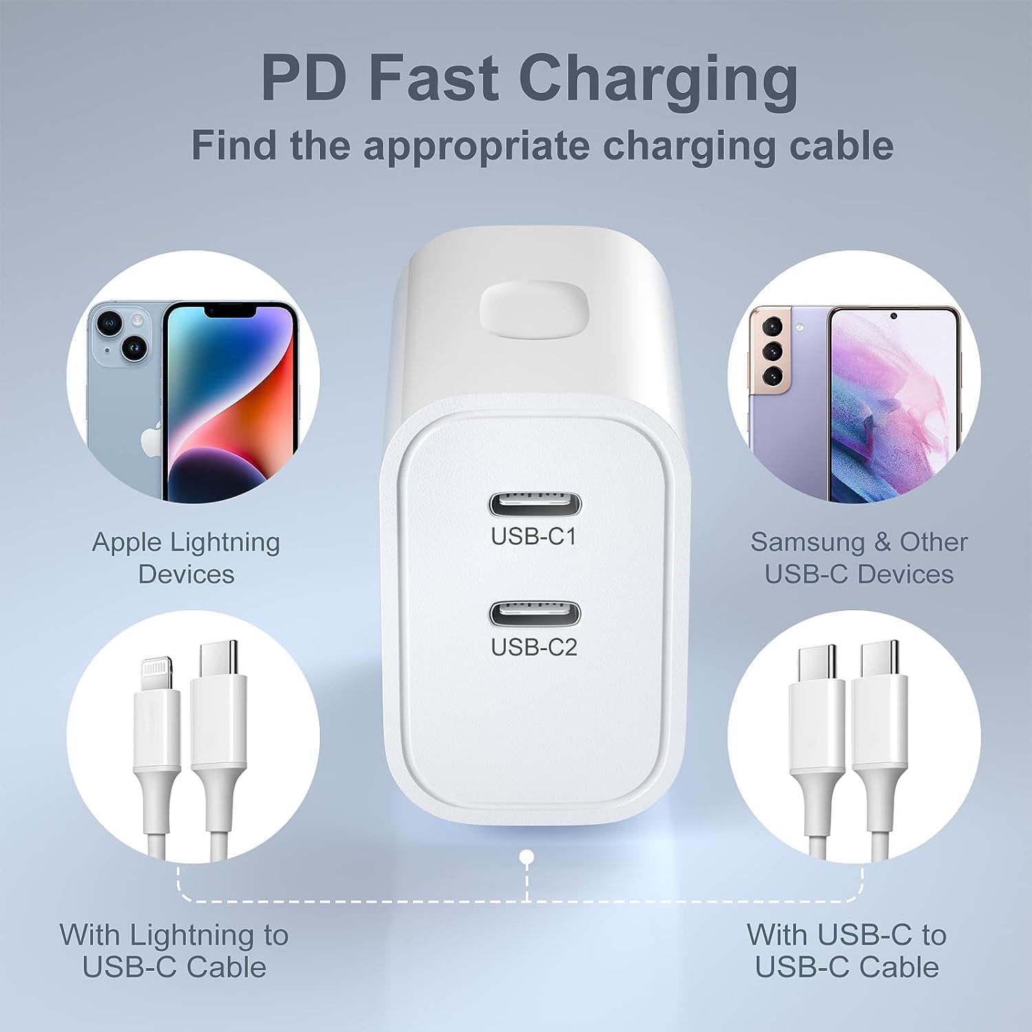 2 Pack 20W Dual USB C Fast Charger Block Power Adapter Type C Wall Charging Compatible with iPhone 15/14/13/12/11/X/XS Pro Max Samsung S23/S21/S20 Android Phone