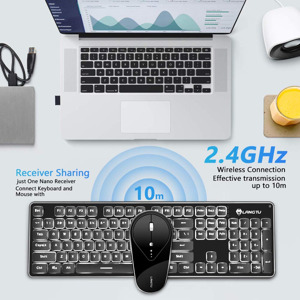 Wireless Gaming Keyboard and Mouse Combo White LED Backlit Ultra-Thin Rechargeable Keyboard and Soundless Mouse with Ergonomic Waterproof Dustproof Lage Mouse Pad for PS4,Xbox One,Desktop,PC