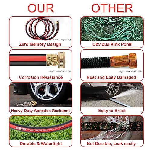 M JJYPET Upgraded Hybrid Garden Hose,5/8in.x10ft,Light Weight,No Kink Water Hose with 7 Function spray Hose Nozzle,Leak Proof Short Hose for Outside Car,Floor,Yard Washing,Garden Watering.(10FT)