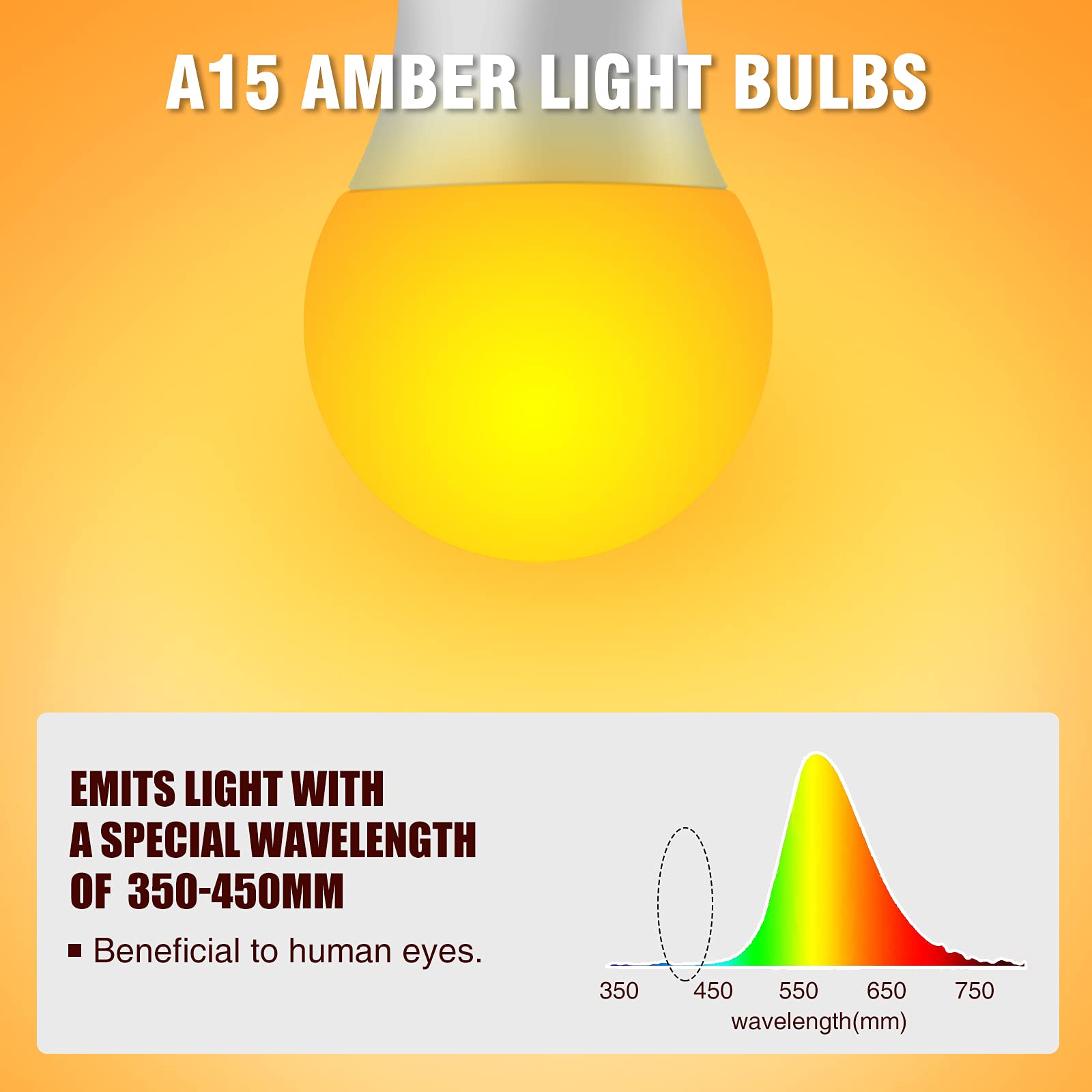 A15 Amber Light Bulbs, 7W 40W Equivalent Dim Light Bulbs,1800K Warm Soft Sleep Light Bulbs, 6 Pack Amber Night Light Bulbs, Blue Light Blocking Warm Light Bulbs for Sleep,Night Light, Reading.