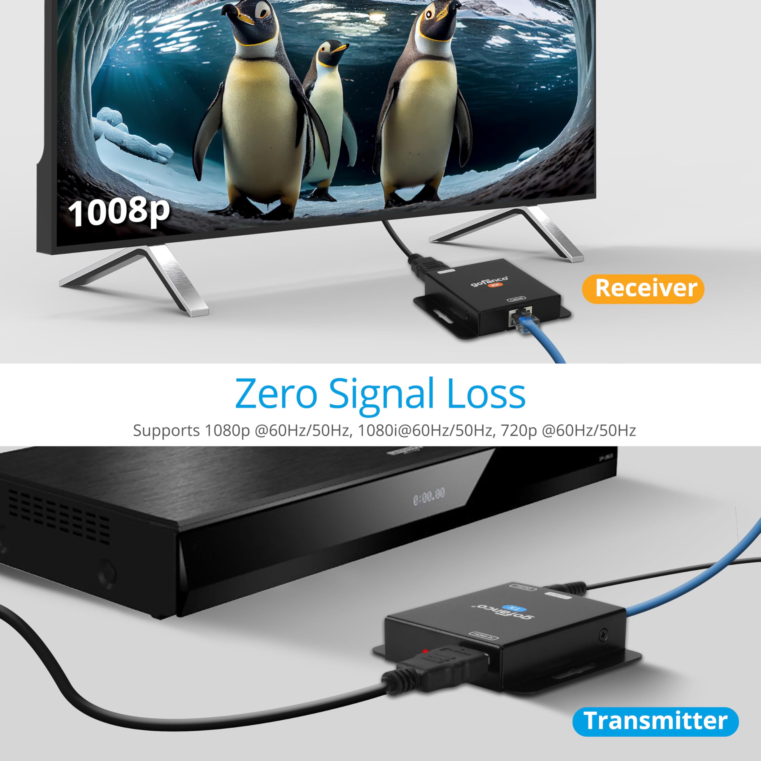 gofanco 1080p HDMI Extender Over CAT5e/6 Without Signal Loss β Up to 197ft (60m), 1080p 60Hz, 1080i, 720p, 3D, HDCP 1.4, Power-Over-Cable (PoC), LPCM 2.0 Audio, Surface Mountable (HDExt v3.0)