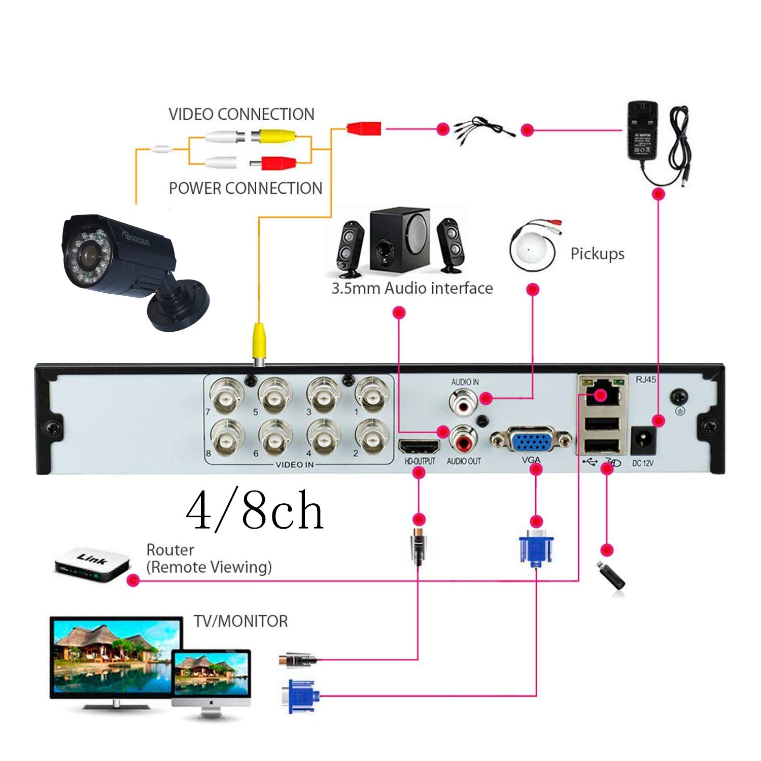 Xenocam 4CH 1080N Hybrid 5-in-1 AHD DVR (1080P NVR+1080N AHD+960H Analog+TVI+CVI) Standalone DVR CCTV Surveillance Security System Video Recorder Motion Detection, Hard Drive not Included