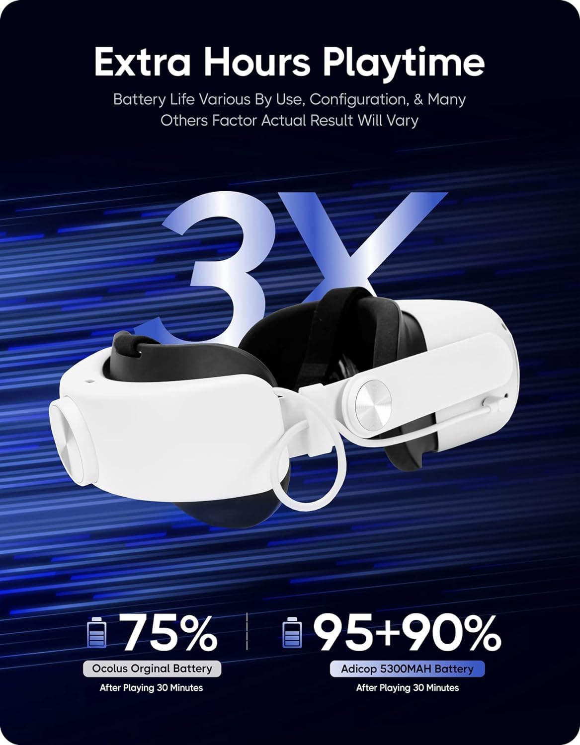 Adjustable Head Strap with 7000mAh Battery Pack Compatible with Oculus Quest 2, Replacement Elite Strap for Meta/Quest 2, Comfort in VR Quest 2 Accessories for Kids and Adult