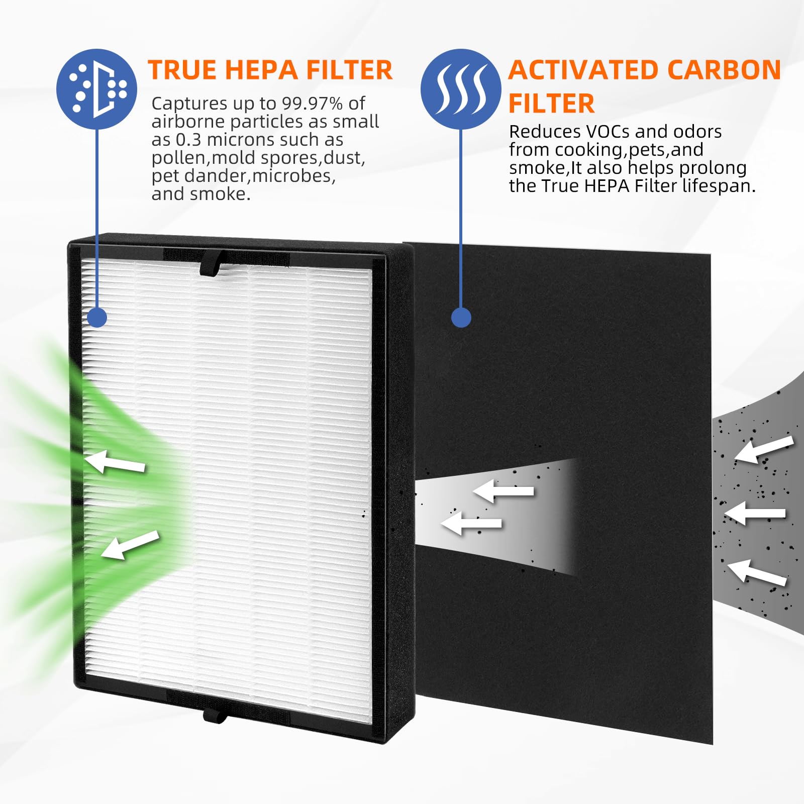 45i Replacement Filter for Breathesmart Flex Bh400 45i Air Purifier H13 Grade True Hepa Fresh Filter B4-Pure / Fl40