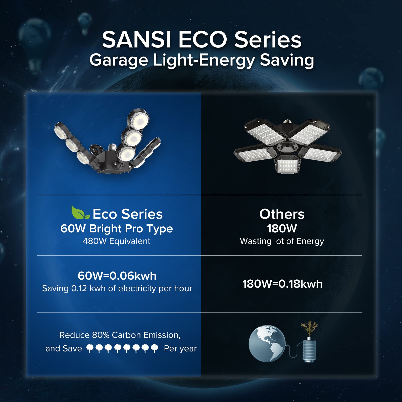 SANSI LED Garage Light, 60W (480W Equivalent) LED Shop Light 6000lm 5000K Daylight Super Bright E26 LED Garage Ceiling Lights with 4 Adjustable Panels for Garage, Warehouse, Basement, 5 Years Warranty