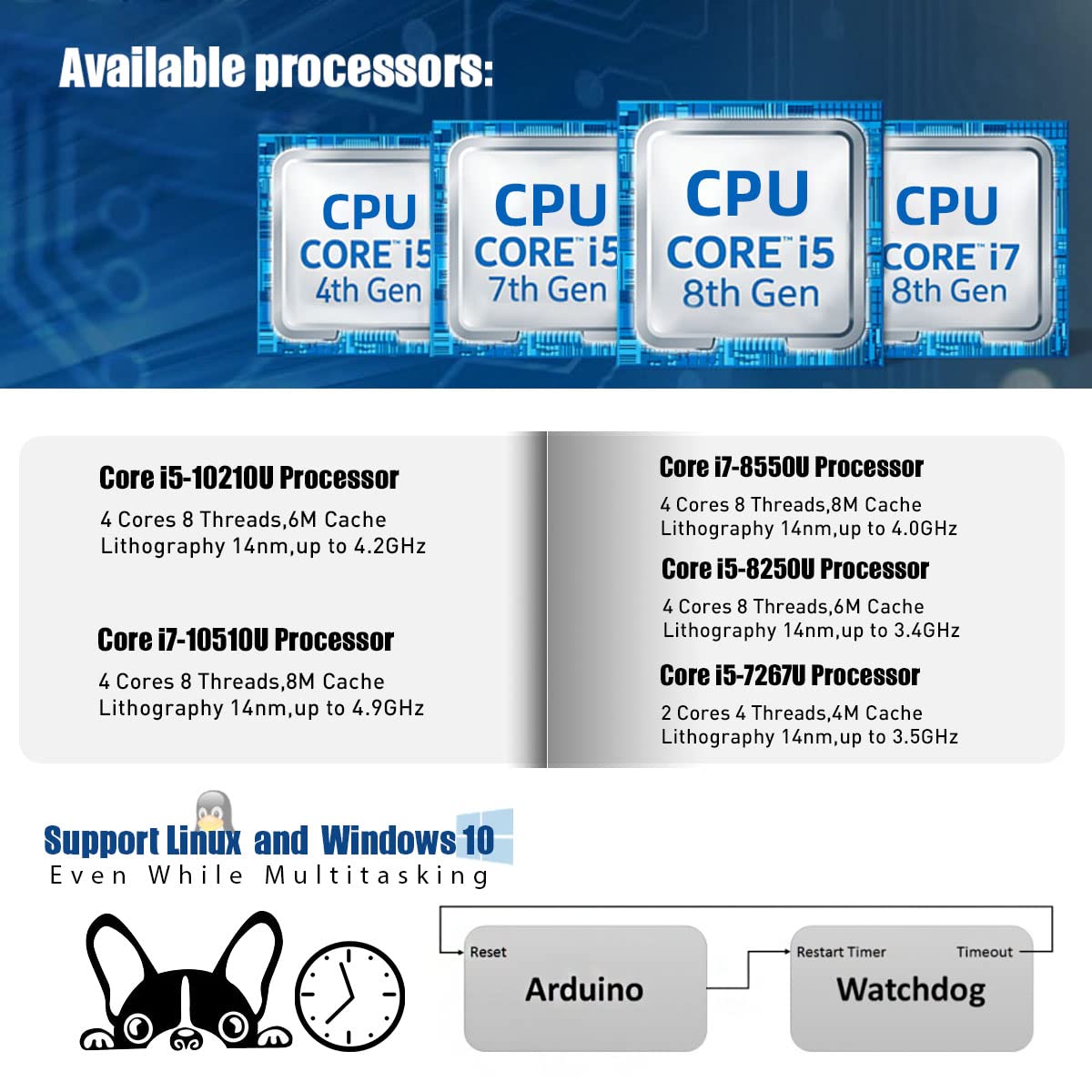 Fanless Industrial Mini PC 64GB RAM 1TB SSD 2TB HDD Windows 10 Pro i7 8550U Mini Desktop Computer Dual Displays HD + VGA, 4K, Dual band WiFi, BT4.0, 2 NIC, GPIO port, 6RS232 COM, Full Metal Case