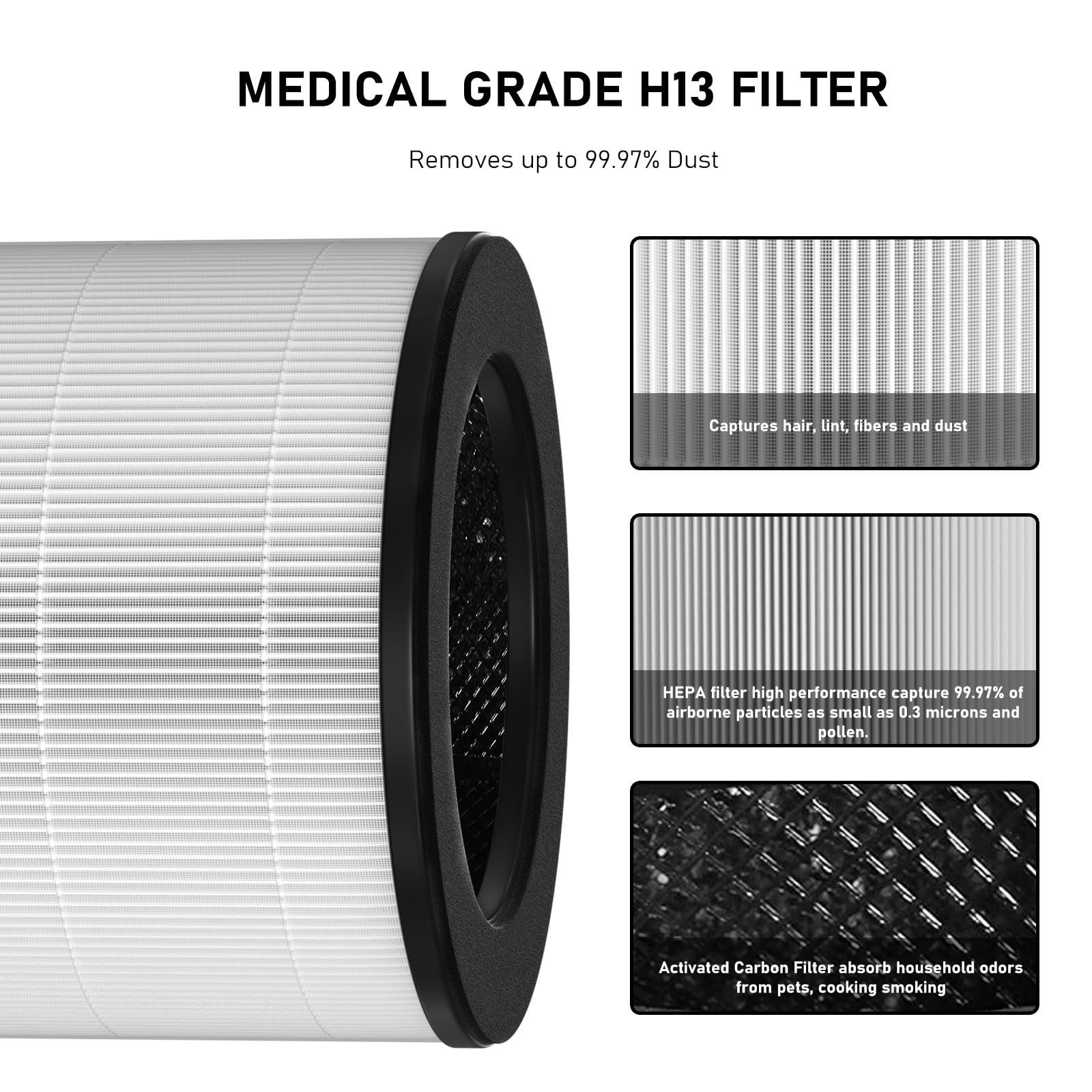 608/320 HEPA Filter Replacement Compatible with Okaysou Cayman 608/320 Air Cleaner Purifier, 3-In-1 True HEPA with High-Efficiency Activated Carbon, 2 Pack
