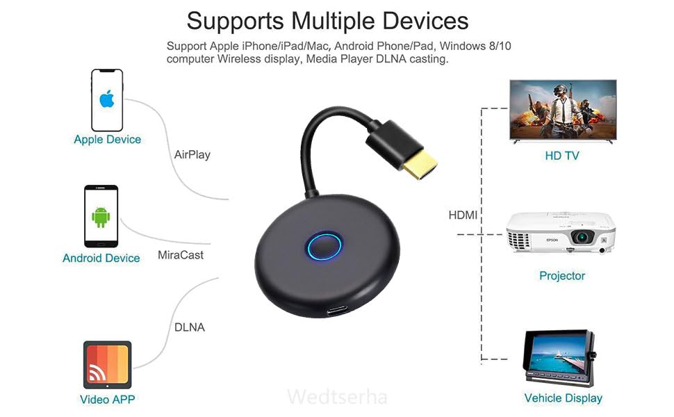 4K dual WiFi 5G external antenna microsoft wireless display adapter,Music, Photos,Audio from Mobile Phone to TV/Laptop/PC,Compatible Miracast,Mobile screen,screen mirroringn,wireless display Receiver
