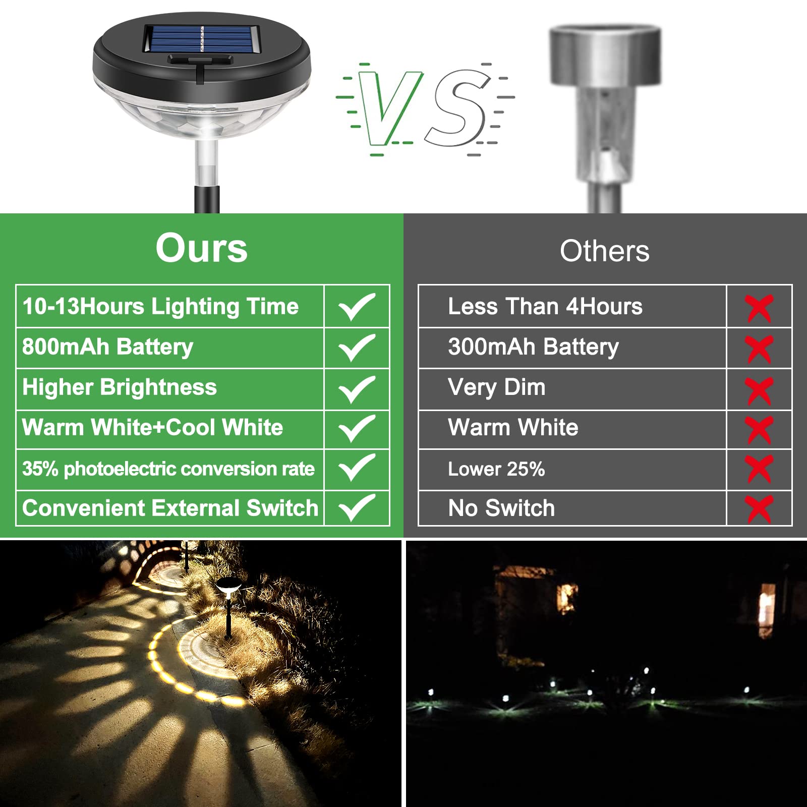 Bright Solar Pathway Lights 4 Pack,Warm White+Cool White LED Solar Lights Outdoor,IP67 Waterproof Solar Path Lights,Solar Powered Garden Lights for Walkway Yard Backyard Lawn Landscape Lighting Decor