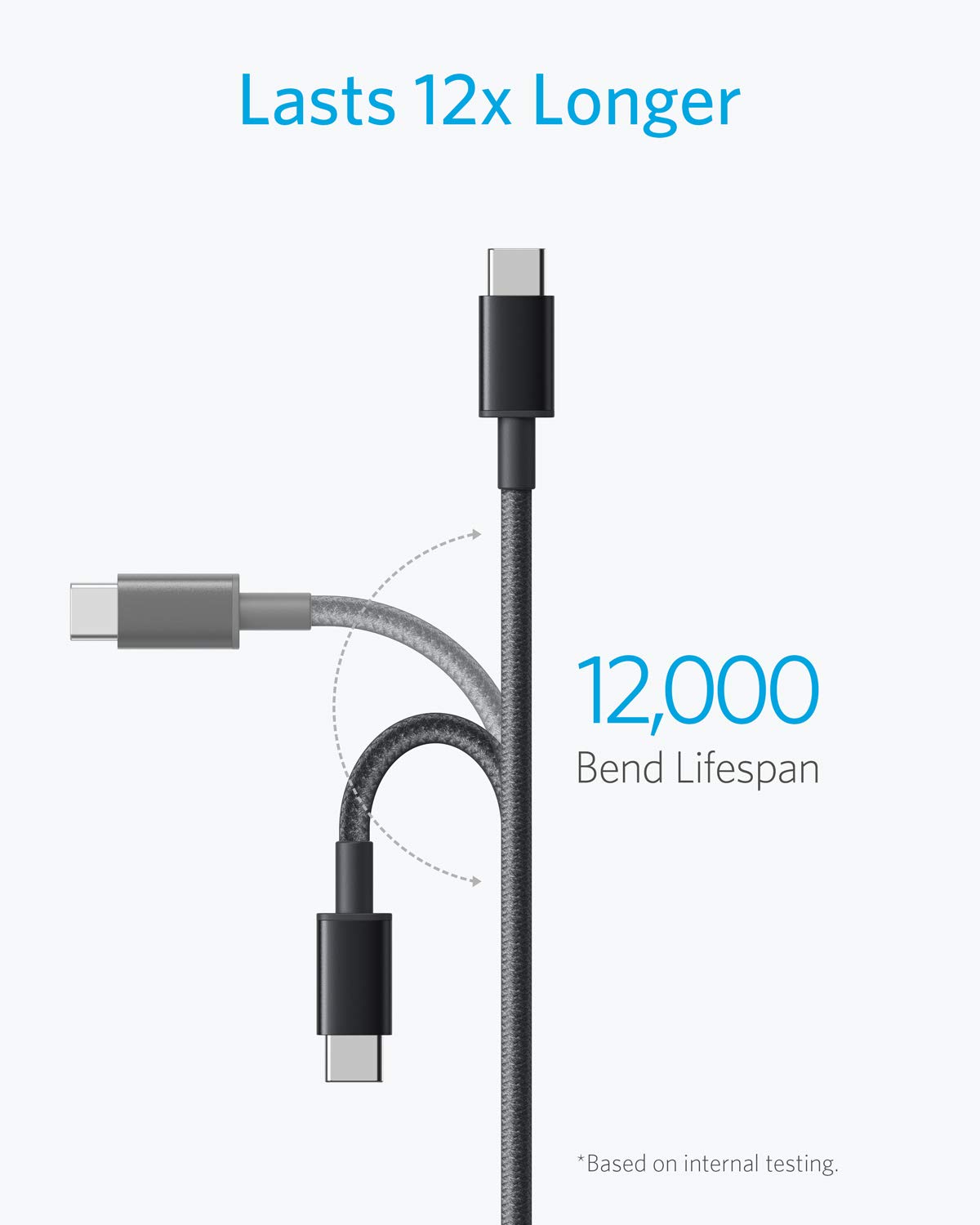 Anker USB C Cable, [2-Pack, 6ft] USB C Charger Cable, Premium Nylon USB A to Type C Charger Cable & Anker USB C Charger, 735 Charger (Nano II 65W), PPS 3-Port Fast Compact Foldable Wall Charger