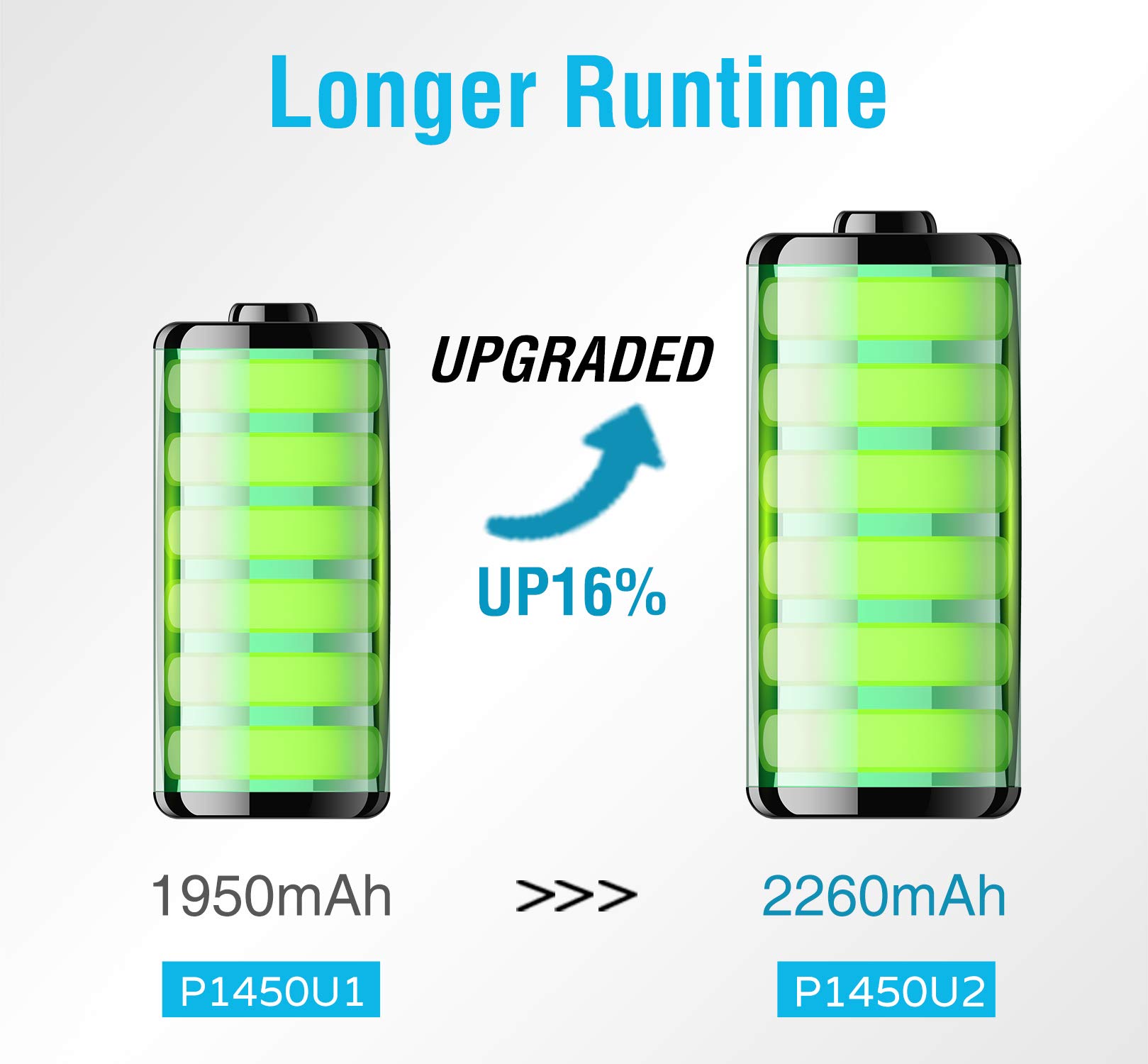 Keeppower USB Rechargeable Li-ion AA Batteries 3390mWh Double A Protected Lithium Battery 1.5V 2260mAh High Capacity Fast Charge Included with a 4-in-1 Charging Cable (Pack of 4)