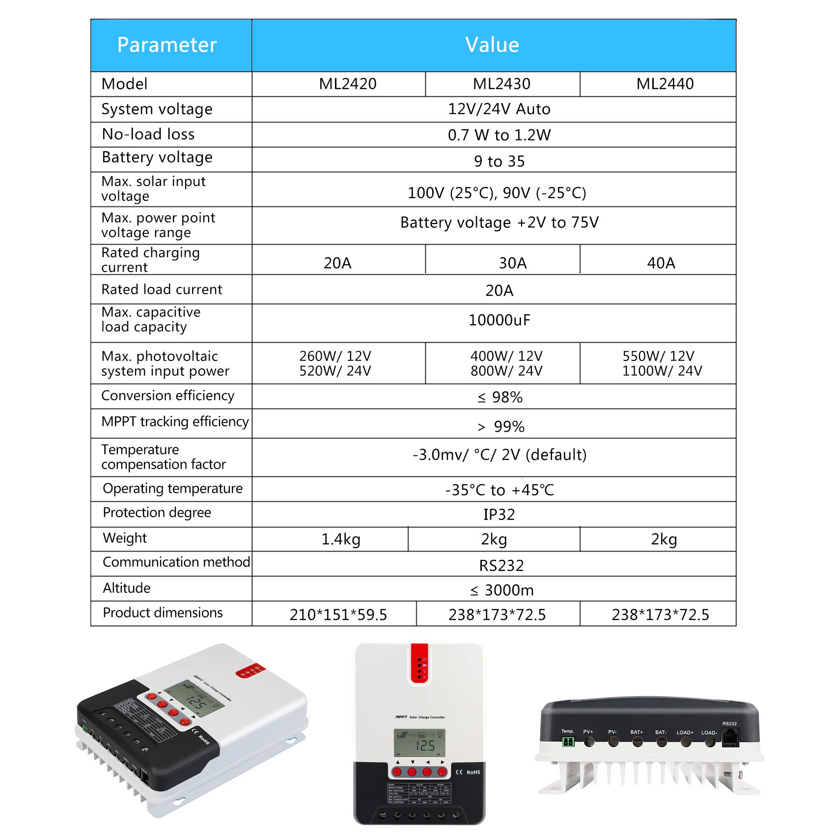 40amp Solar Charge Controller MPPT 40a 12V 24V AUTO Negative Ground Controller 40amp MPPT Charge Regulator Max 100V 1100W Input for Lithium, Sealed, Gel,Flooded Battery, w/LCD Display