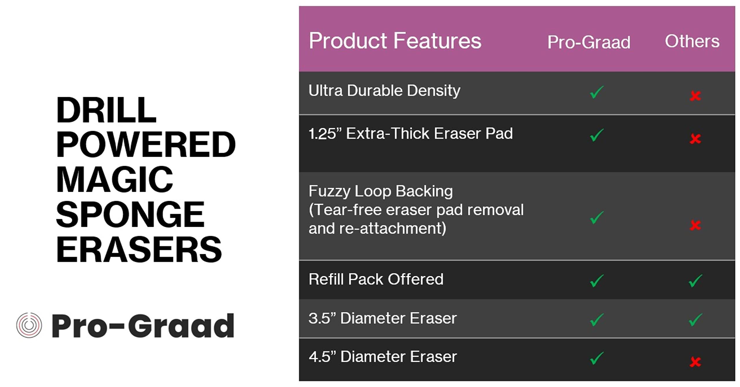 4.5” Drill Powered Magic Sponge Eraser 6 Pieces Kit with Drill Attachment | 25% Thicker Ultra Durable Melamine Cleaning Eraser Pads for Bathroom Kitchen Floors Walls Baseboards Crayon Marker and More