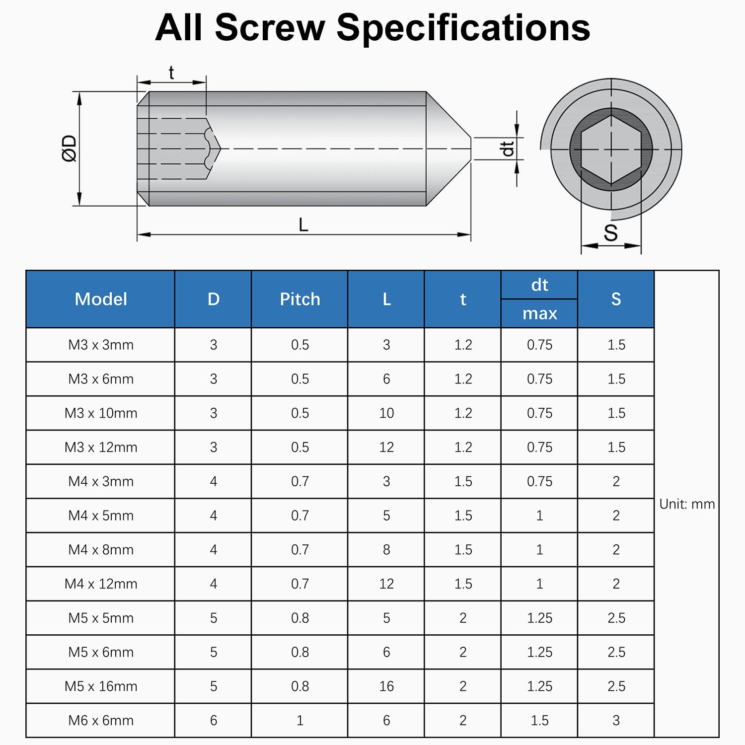 MroMax 30Pcs M5 x 16mm Tip Set Screw, 304 Stainless Steel Internal Hex Allen Head Drive Cup Point Screws Silver Cone Point Socket Grub Screws for Towel Rack Door Knob