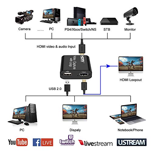 ORIVISION Video Capture Card 4K HDMI Device with Loop Out, Full HD 1080P Game Capture Video Recorder for Live Streaming, Broadcasting or Video Conference,S3/PS4/Xbox One/DSLR/Camcorders