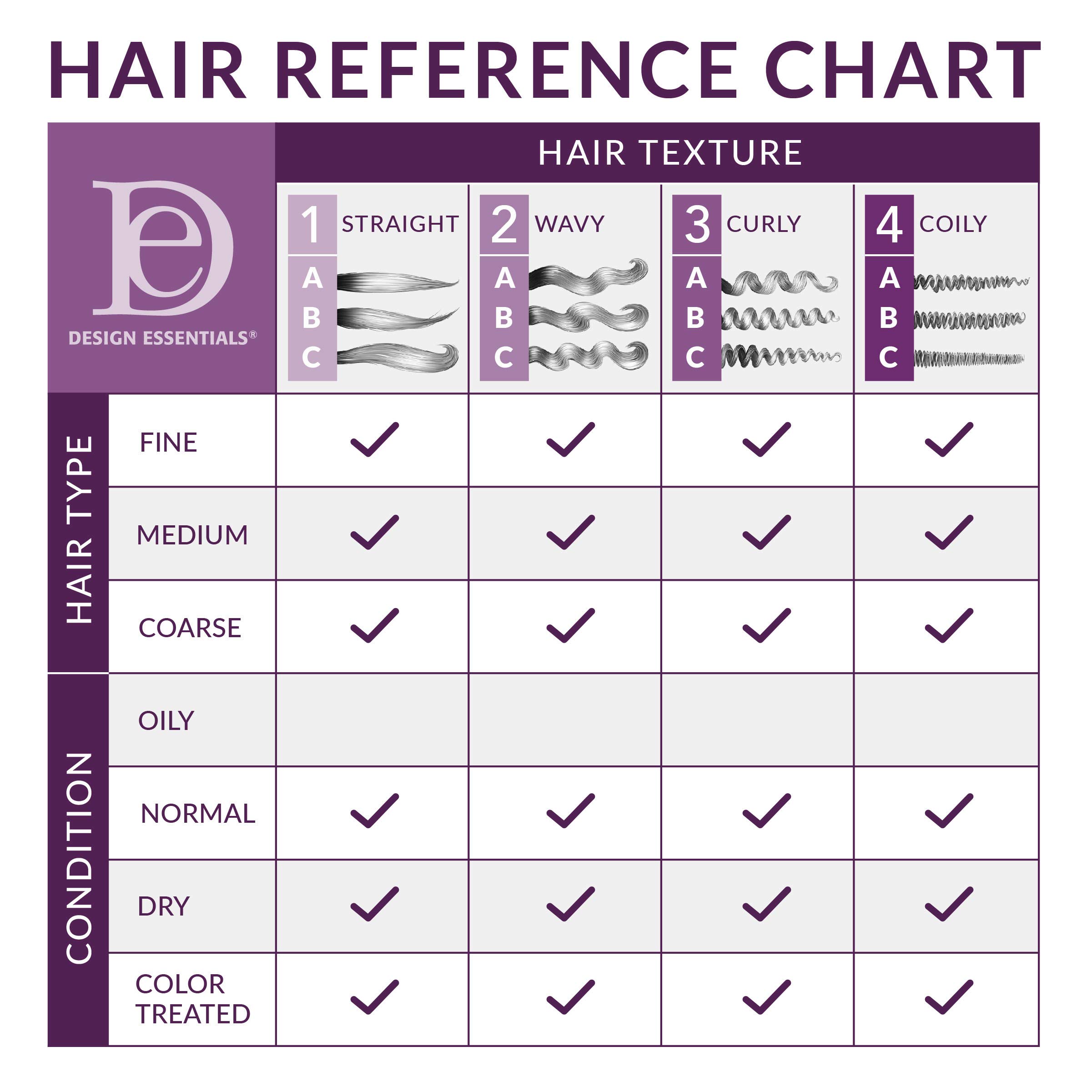 Design Essentials Agave & Lavender Moisturizing Blow-Dry & Styling Primer, 8 Ounce