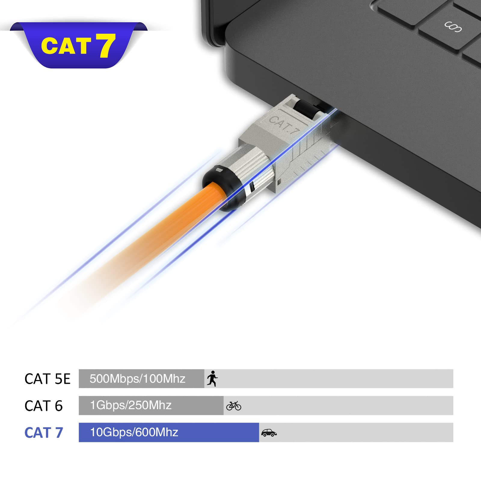 VCELINK RJ45 Cat7 Connectors 2-Pack, Tool-Free Zinc Alloy Shielded Ethernet Termination Plugs for 23AWG SFTP Cables, 10G Easy Internet Plug, Fast Field Installation