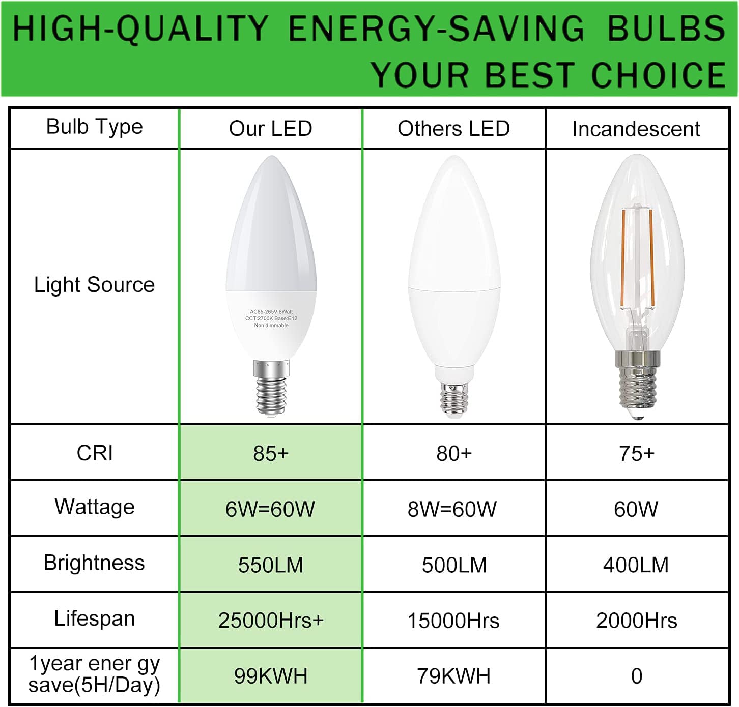 6-Pack E12 LED Ceiling Fan Light Bulbs, 60 Watts Equivalent Candelabra LED Light Bulbs, Type B Light Bulb for Chandelier, Candle Lightbulbs, Non-Dimmable, 5000K Daylight, 6 Pcs