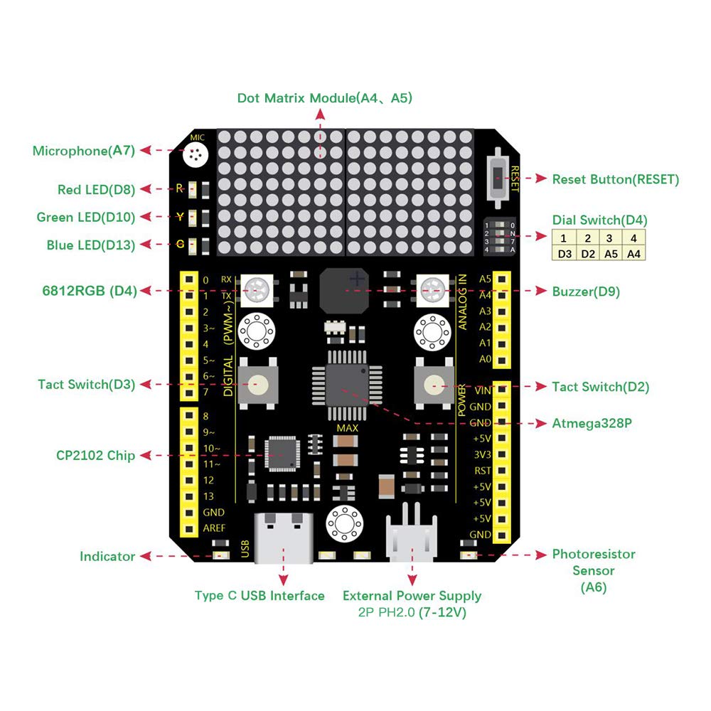 KEYESTUDIO Max Control Board for Arduino Uno with Three LEDs, Two 6812Rgb LEDs, Two Button Switches, a Buzzer, a Microphone Sensor, a Light Sensor, and an 8 * 16 Dot Matrix
